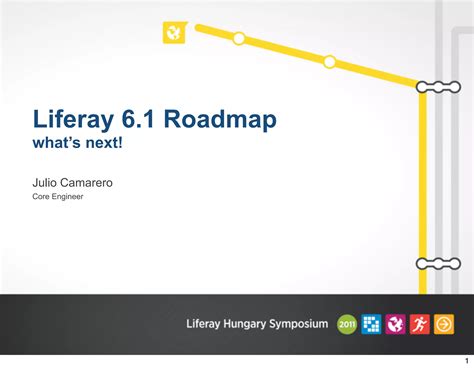 Liferay 61 Roadmap Whats Next Ppt