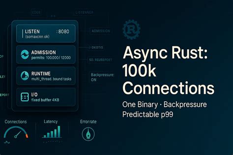 Performance Boost Using L2cap Socket Over Gatt For Bluetooth Data