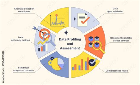 Data Profiling And Assessment Diagram Shows Key Concepts Like Anomaly Detection Data Validation