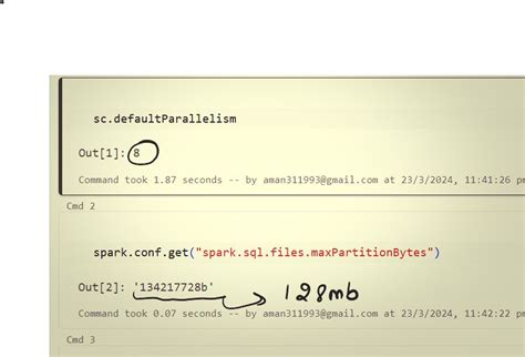 aman maheshwari on linkedin day10 30dayssparkbyaman spark