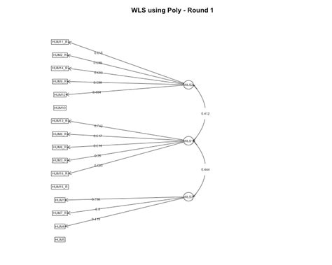 using r to analyze and evaluate survey data part 1 r bloggers
