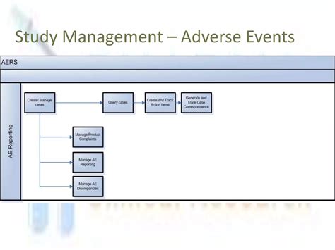 clinical trial management systems pptx computer software and