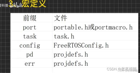 Freertos一些基础问题总结freertos Trustzone Csdn博客