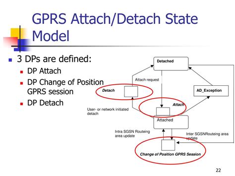 Ppt Camel In Gprs Prepaid Service Powerpoint Presentation Free Download Id3379304 Ppt Camel In Gprs Prepaid Service Powerpoint Presentation Free Download Id3379304
