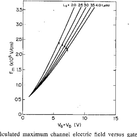 Figure 10 From A Self Consistent Pseudo Two Dimensional Model For Hot