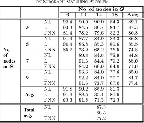 [pdf] the graph neural network model semantic scholar