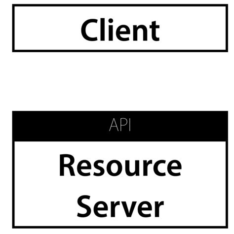 OAuth Access Token Refresh Token