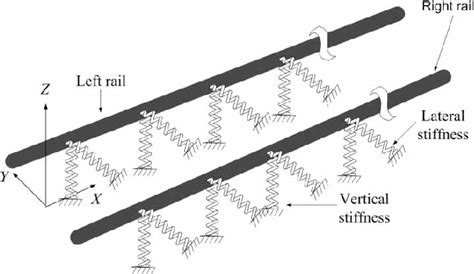 Figure 2 From A Multi Body System Approach For Finite Element Modelling Of Rail Flexibility In
