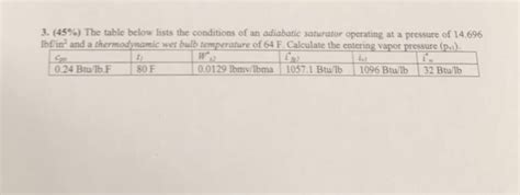 Solved The Table Below Lists The Conditions Of An Adiabatic