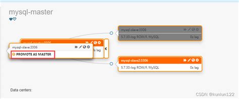 Docker Compose Mysql主从复制及orchestrator高可用使用orchestrator Docker Csdn博客