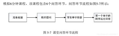 【论文笔记】课堂学习行为测量系统的设计与实现课堂学生行为智能分析系统的设计与实现 Csdn博客 【论文笔记】课堂学习行为测量系统的设计与实现课堂学生行为智能分析系统的设计与实现 Csdn博客