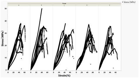 Stressstrain Curves Of Crosslinked Rabbit Scleral Strips Stratified By