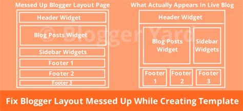 Fixing Blogger Layout Page Messed Up Unique Style News Business Finance Travel Mobile
