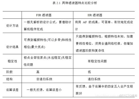 【滤波器】基于matlab gui iir fir数字滤波器设计【含matlab源码 698期】 51cto博客 用matlab设计iir数字滤波器