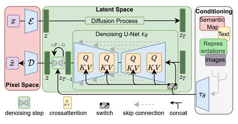 Multimodal Learning What It Is And How To Use It Encord