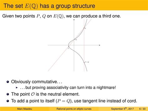 Rational Points On Elliptic Curves Pdf Physics Science