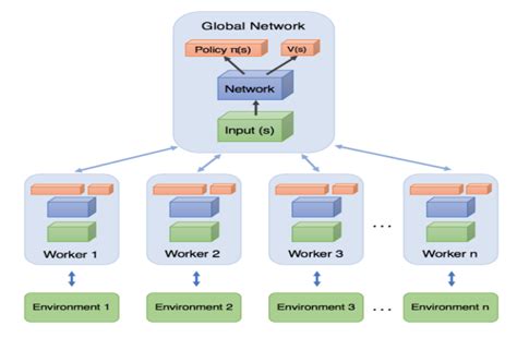 introduction to reinforcement learning — machine learning handbook