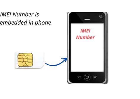 What Is Imei Or Imeisv Number Imei Structure Imei Number Check