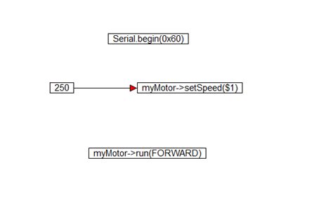 How To Connect To Arduino Adafruit Motor Shield V23 In Embed For Dc