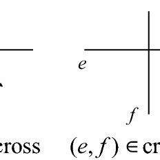 Relations Forming The Sketch Of A Draw Ing A Drawing Is Identified To Download Scientific