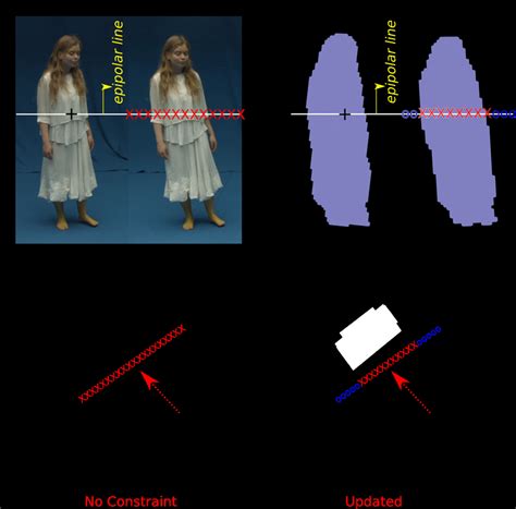 Semantic Mask Based Stereo Constraint For Wide Baseline Stereo On