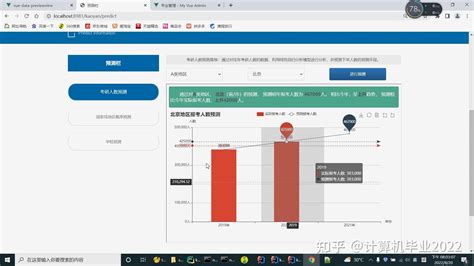 计算机毕业设计之python spark flink考研测与推荐系统 考研大数据分析 考研推荐系统 考研预测系统 考研数据分析可视化 知乎