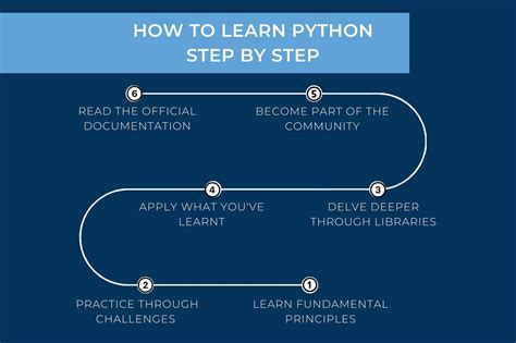 Best Way To Learn Python From Scratch Free And Paid