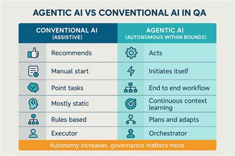 How Agentic Ai For Software Testing Is Transforming Qa