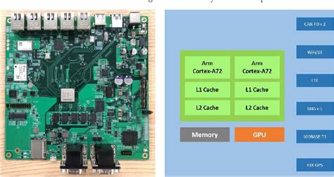 Figure 6 From A System Architecture Of A Fusion System For Multiple