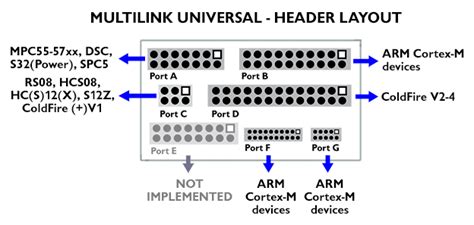 Multilink Debug Probes Debug Probes For Many Arm And 8 16 32 Bit