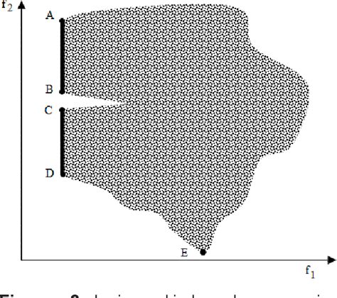 figure 2 from an efficient constraint handling methodology for multi