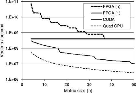 Figure 1 From A Multiplierless Algorithm For Multivariate Gaussian