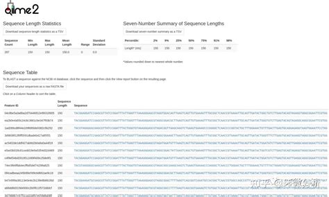 qiime2进阶三 用qiime2实现对数据的质量控制 知乎