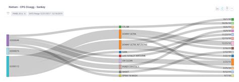 Sankey Documentation And Support Knowi
