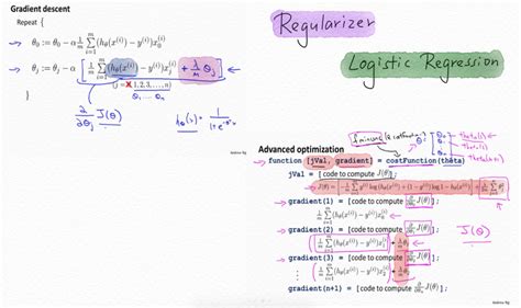 Regularized Logistic Regression在训练时有何不同？ 知乎