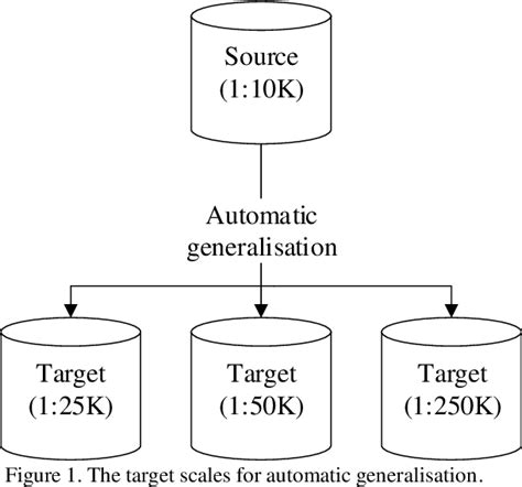 Figure 1 From Automated Generalisation Of Buildings Using Cartagen Platform Semantic Scholar