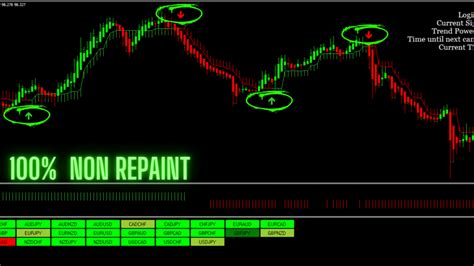 Forex Logical Scalper Indicator Mt4 Logical Forex System