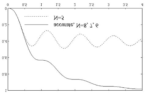 step responses for example 2 download scientific diagram