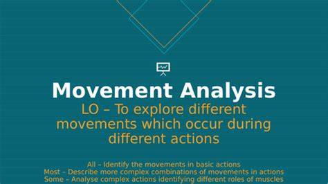 Movement Analysis Teaching Resources