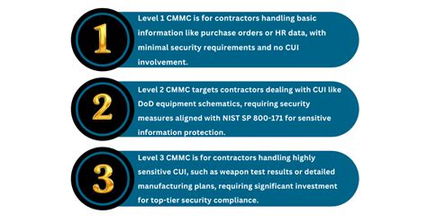 What Is CMMC Cybersecurity Maturity Model Certification