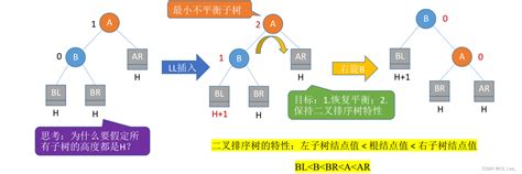 数据结构笔记(王道考研) 第七章:查找头歌实践教学平台数据结构第七章查找 Csdn博客 数据结构笔记(王道考研) 第七章:查找头歌实践教学平台数据结构第七章查找 Csdn博客