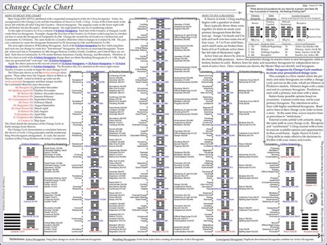 I Ching Tool Box Question Events Random Toss And I Ching Answer Ancient Images Mirror