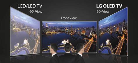 Oled Vs K Explained And Compared Curvedview