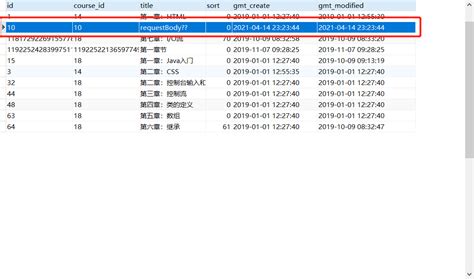 Postman中测试 Pathvariable、requestparam、requestbody Jacksonliyq 博客园