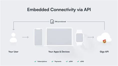Quickstart Gigs Api Docs