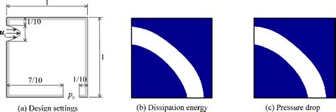 Figure 9 From Topology Optimization Using The Lattice Boltzmann Method Incorporating Level Set