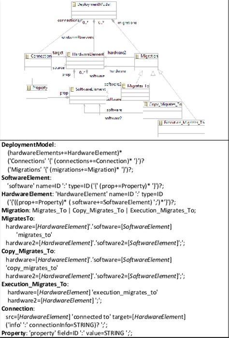 Abstract Syntax And Grammar For Deployment Style Download Scientific