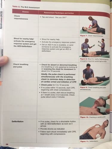 01overview Of Acls Flashcards Quizlet
