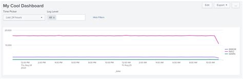 How To Use Splunk Base Searches In Classic Xml Dashboard Bearlychilly