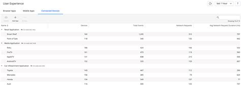 Getting Ready For Connected Enterprises How We Built Appdynamics Iot Monitoring Platform Java